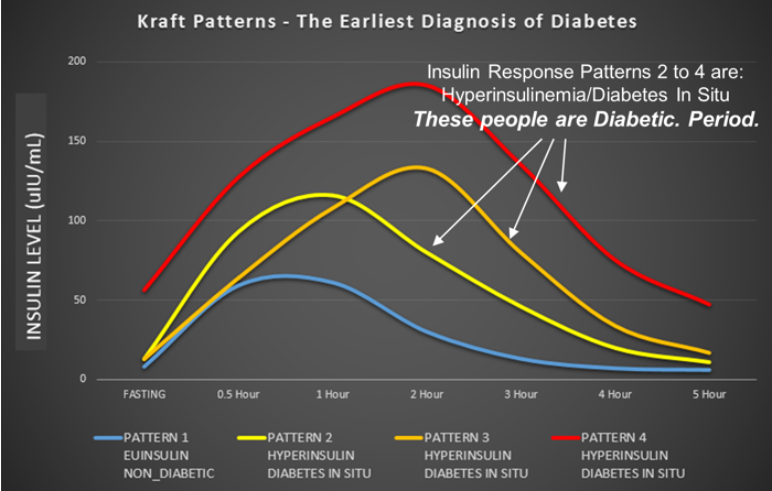 What Does Insulin Resistance Mean? - Controls For Diabetes